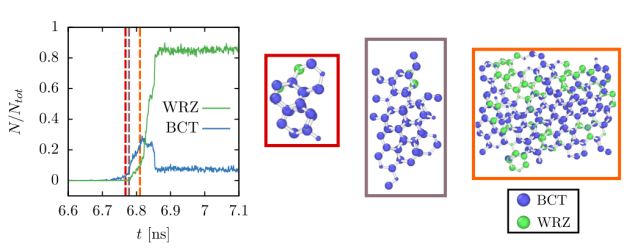 Physics Seminar: Dr Julien Lam – Centre for Computational Physics