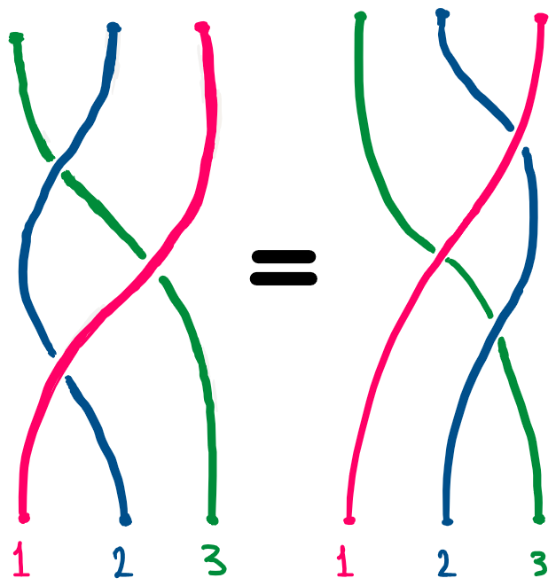Article on discrete integrable systems associated with relativistic ...